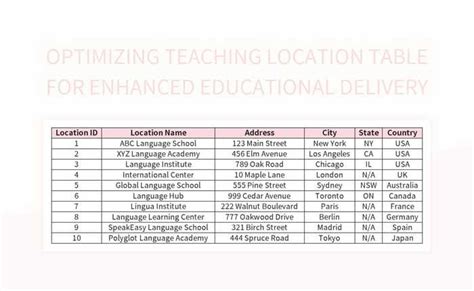 Optimizing Teaching Location Table For Enhanced Educational Delivery