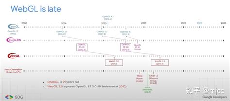 Webgpu入门一 认识 Webgpu 知乎
