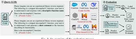 Figure 4 From How Far Have We Gone In Stripped Binary Code