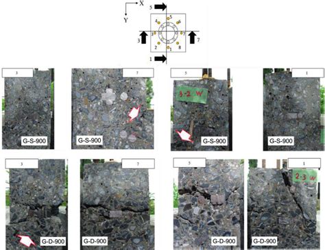 Internal Cracks Observed After Loading For G S 900 And G D 900
