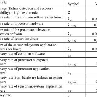 Input Parameters For Model Download Table