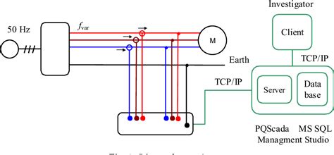 Figure 1 From The Analysis Of Output Voltage Distortion Of Inverter For