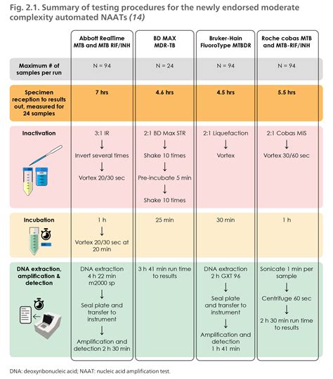 Lab Test Pcr Naat At Kyung Bratcher Blog
