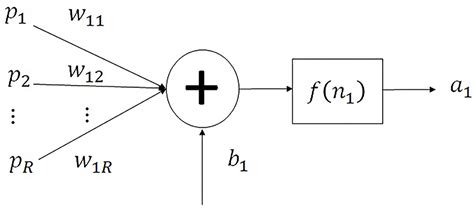 frontiers a custom eog based hmi using neural network modeling to
