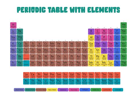 Periodic Table Without Element Names Pdf Printable
