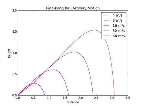 Python Recording Headers In Text File And Making Plots With