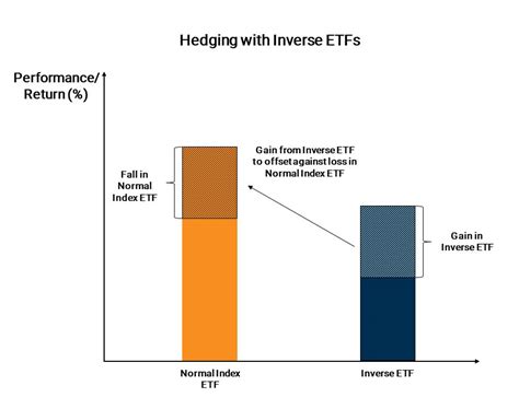 Leveraged Etf Meaning Cfds Vs Etfs What Are The Differences Aihvf
