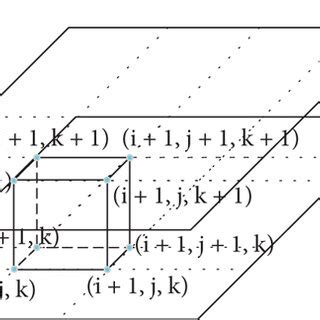Schematic Diagram Of Moving The Cube Download Scientific Diagram