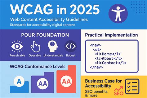Wcag 2 1 The Complete Guide To Web Accessibility Medium