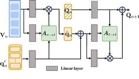 Figure 8 From Boosting Weakly Supervised Referring Image Segmentation Via Progressive