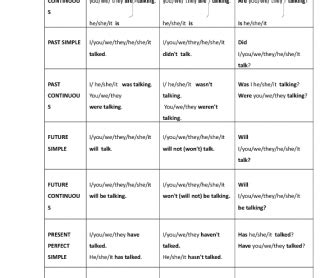 Simple And Continuous Tenses Table