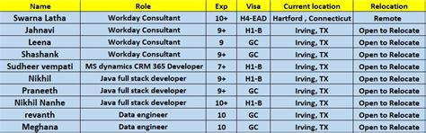 Shaik Bajivali On Linkedin Tech Help Interview Share Java Javadeveloper