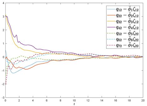 Symmetry Free Full Text Leader Following Regional Multiple Bipartite Consensus For Networked