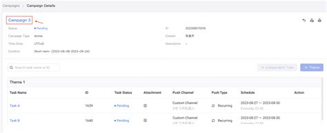 Campaign Effect Analysis Thinkingdata