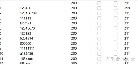[青少年ctf训练平台]web部分题解（已完结！） 知乎