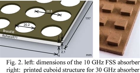 Figure 1 From 3d Printed Frequency Selective Surfaces For Microwave