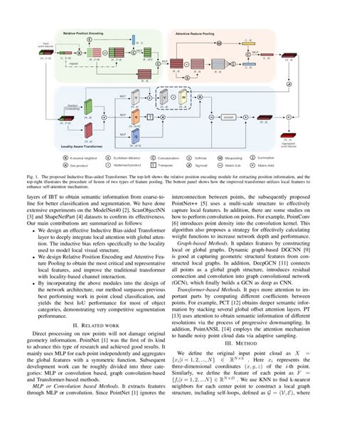 Exploiting Inductive Bias In Transformer For Point Cloud Classification And Segmentation Deepai