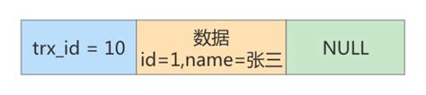《mysql高级篇》十四、多版本并发控制爱编程的大李子的博客 Csdn博客
