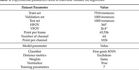 Table 1 From Efficient Object Detection Using Semantic Region Of Interest Generation With Light