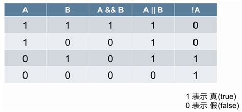 C 标准数据类型 GitBook