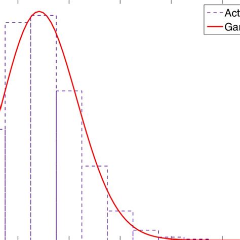 Two Beta Distribution Parameters As Functions Of M N And K
