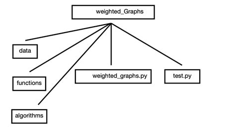 PYTHON Spyder Create A Spyder Directory File Chegg