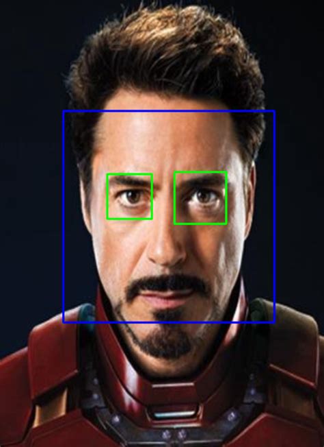 Github Chambernineeyeandfacedetection Eye And Face Detection