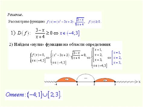 Иррациональные неравенства: виды и способы решения - презентация онлайн