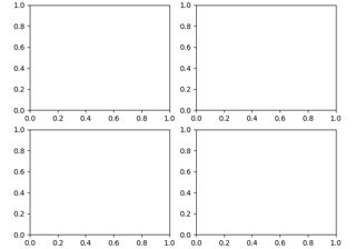 Tutorials Matplotlib 3 4 3 Documentation