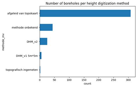 Examples Of Object Type Customization — Pydov 310 Documentation