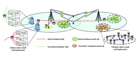 Typical Application Scenarios For 5g Embb Download Scientific Diagram