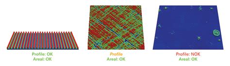 Advantages Of Measuring Surface Roughness With White Light