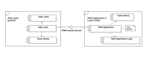 add possibility to deploy every web application in separate jpms layer
