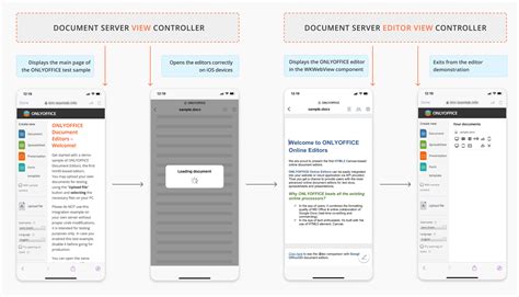 Mobile Integration On Ios Devices Onlyoffice
