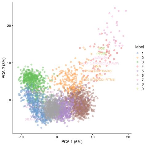 Chapter 8 Single Cell Transcriptomic Data Biotextgraph