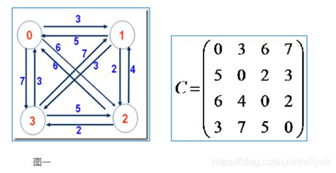 关于tsp问题的动态规划求解的matlab实现matlab用动态规划求解tsp Csdn博客