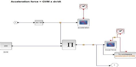 xcos model of acceleration force download scientific diagram