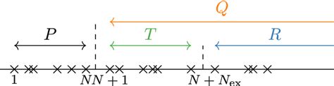 Graphical Representation Of The Schur Decomposition To Solve The Download Scientific Diagram