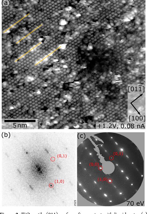 Figure 2 From Surface Structure Of Tio2 Rutile 011 Exposed To Liquid
