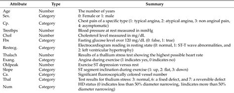 Table 1 From A Robust Framework For Data Generative And Heart Disease