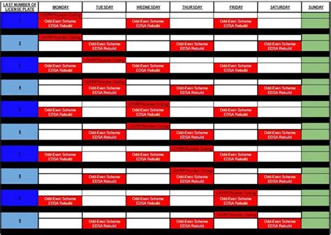 Details Of The Odd Even Scheme That Mmda Proposed To Help Ease Edsa Rebuild Traffic