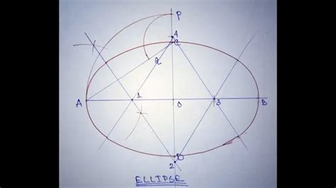 How To Draw Ellipse With Compass Step By Step Guide Tools Advisor