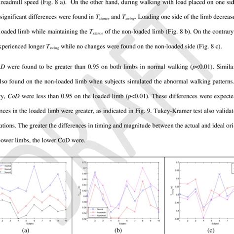 A Flowchart Of Hybrid Multi Resolution Wavelet Decomposition Technique Download Scientific Diagram