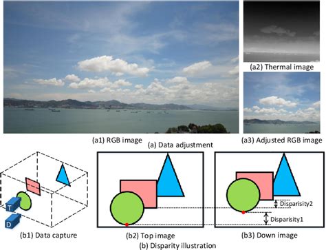 Pdf Visible Thermal Tiny Object Detection A Benchmark Dataset And Baselines Semantic Scholar