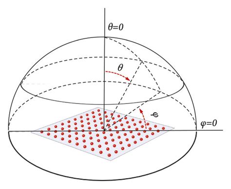 the layout diagram of antenna array elements in the ka band 28 ghz a
