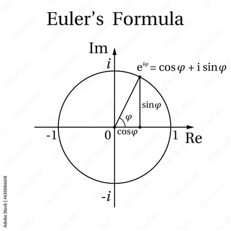 euler s formula euler s formula illustrated in the complex plane