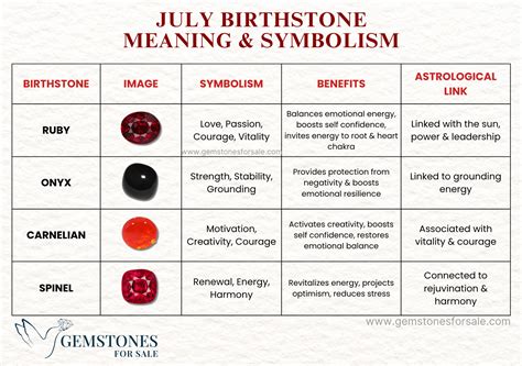 July Birthstones And Crystals Meaning Color And Healing Benefits