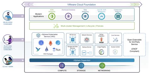 Unifying Vm And Kubernetes Management With Vsphere Supervisor In Vcf 9