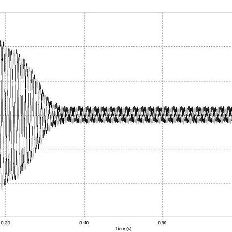 PDF Design Of Discrete PID Controller To Improve Performance Of Power Factor Correcttion PFC