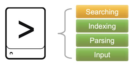 Splunk Series Splunk Deployments Learn It By It